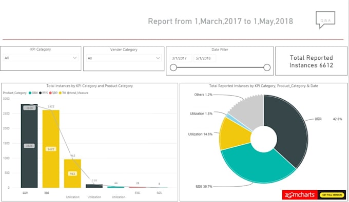 Design the dashboard in ms power bi by Muzammilyounas | Fiverr