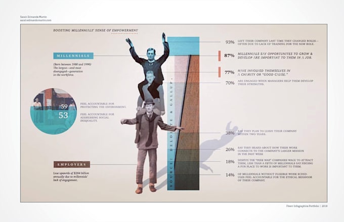 Design stunning and unique infographics by Sedmands | Fiverr