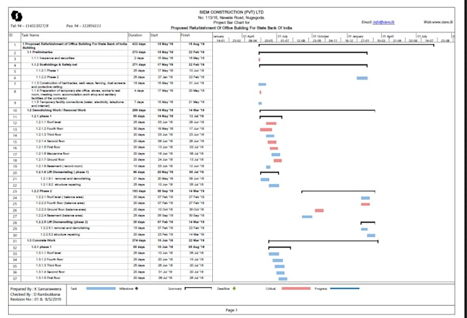 Do ms project assignments by Krish_sham | Fiverr