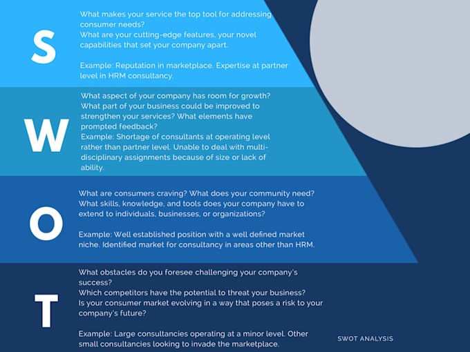 Create a swot analysis for your digital footprint by Digitalchicc | Fiverr