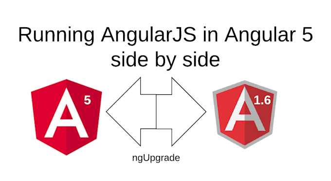 Build Website Using Angularjs Or Angular By Sangrambadi Fiverr