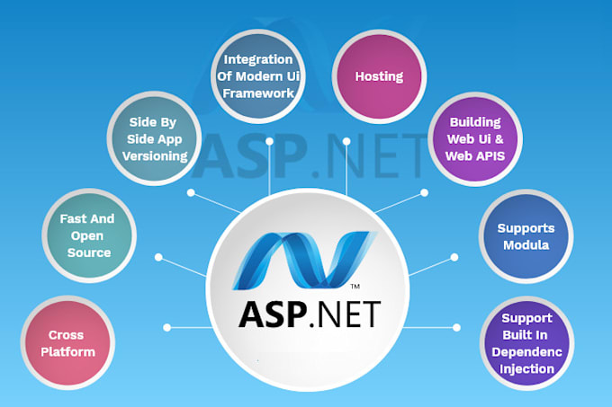Develop Web Application In Aspdotnet Or Blazor Or Asp Dot Net Mvc Core 7966