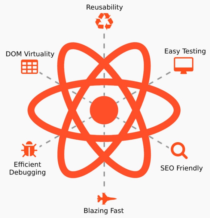 Create Reactjs App With Multiple Components By Asoftinnovation Fiverr