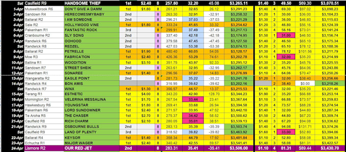 Create the spreadsheet you need using my skill with numbers by ...