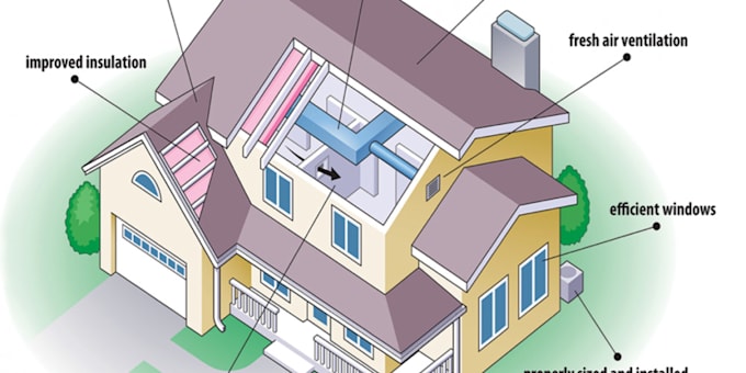 Design and model energy efficient buildings by Mubashirali454 | Fiverr