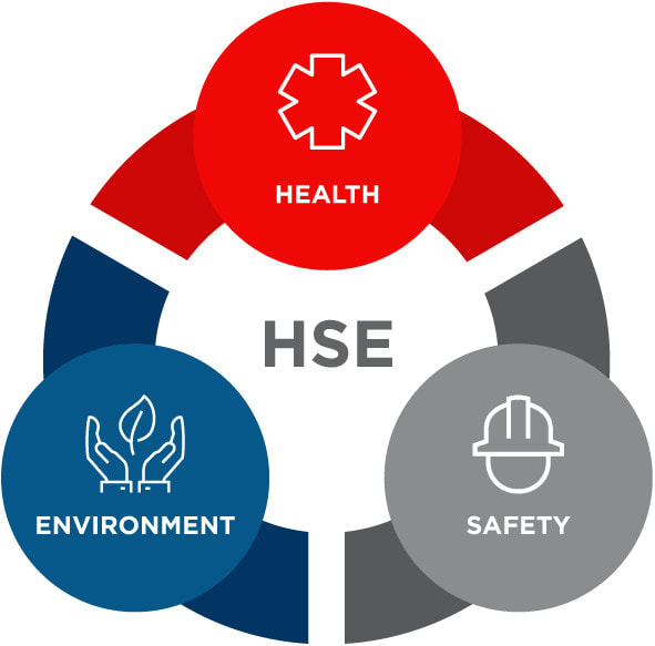 Write,provide hse manuals,reports and consulting services on qhse ...