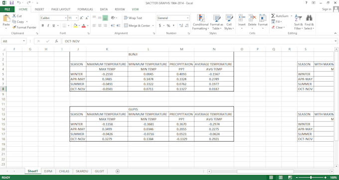 Make drawings and designs of structures related to civil engineering by ...