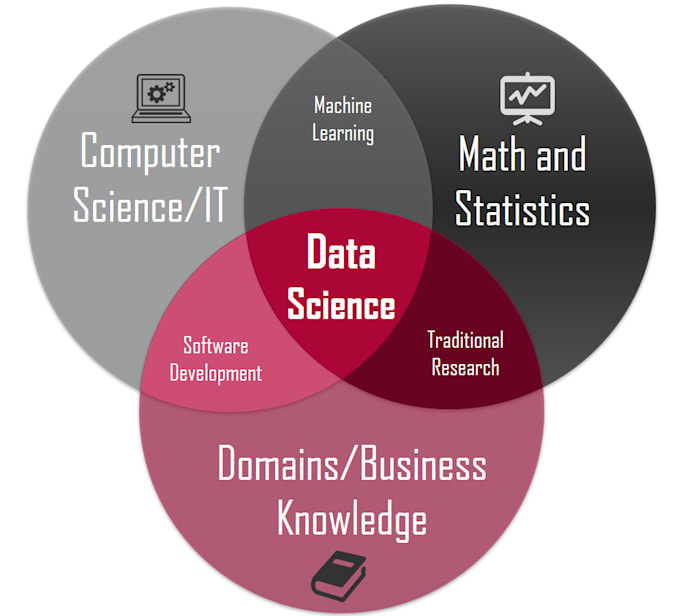Do data analysis in python with a beautiful visualization by ...