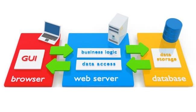 Develop web application using spring framework by Abcaniyara | Fiverr
