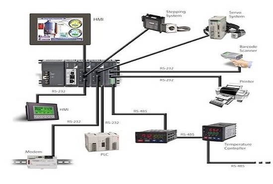 Do plc programming and hmi design by Tejaswalvekar | Fiverr