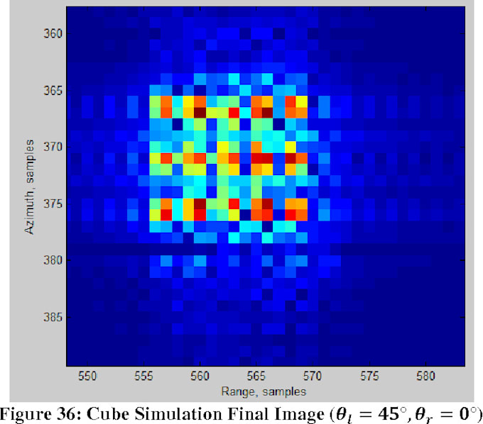 Do coding in matlab by Zayn_ul_abideen | Fiverr