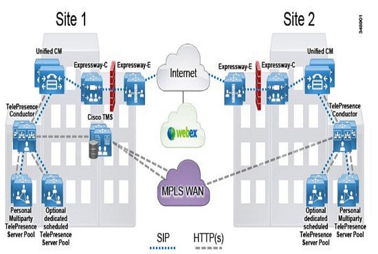 Manage your cisco telepresence servers vcs expressway by Amadali1 | Fiverr