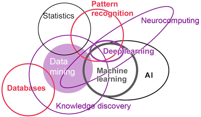 Machine Learning Data Science Tensor Flow Python By Bilalahmedd