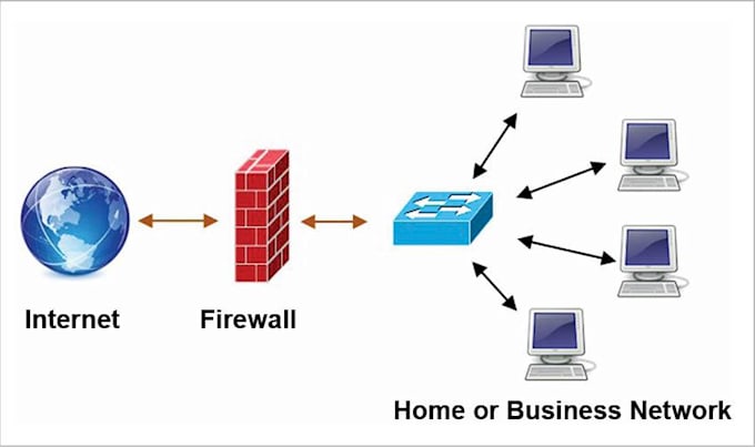 Install configure network firewalls, endpoint security tools by Rohitaidasani | Fiverr