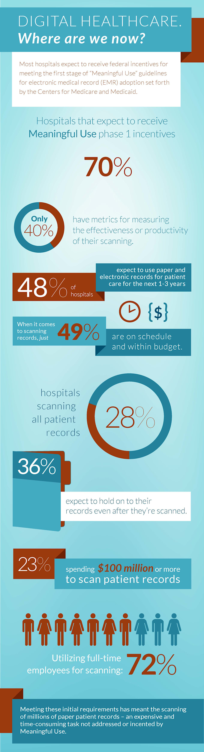 Create a beautiful custom illustrated infographic by Jenmaxted | Fiverr