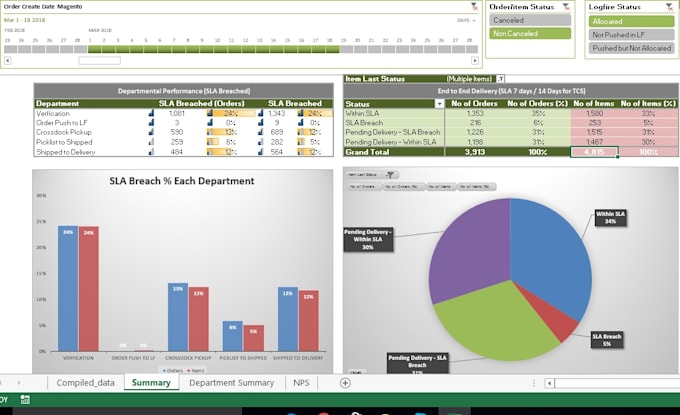 Do ms excel based customized dashboard and reporting tool by ...