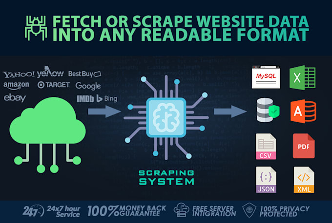 Do web data scraping, data mining web crawler by Codepass | Fiverr