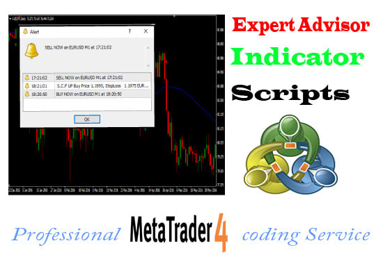 Create mt4,mt5 expert advisor or indicator for metatrader by Mql4 ... Create mt4,mt5 expert advisor or indicator for metatrader by Mql4 ...