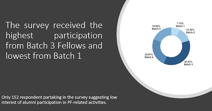 Create eye catching chart for your data by Sashazam | Fiverr
