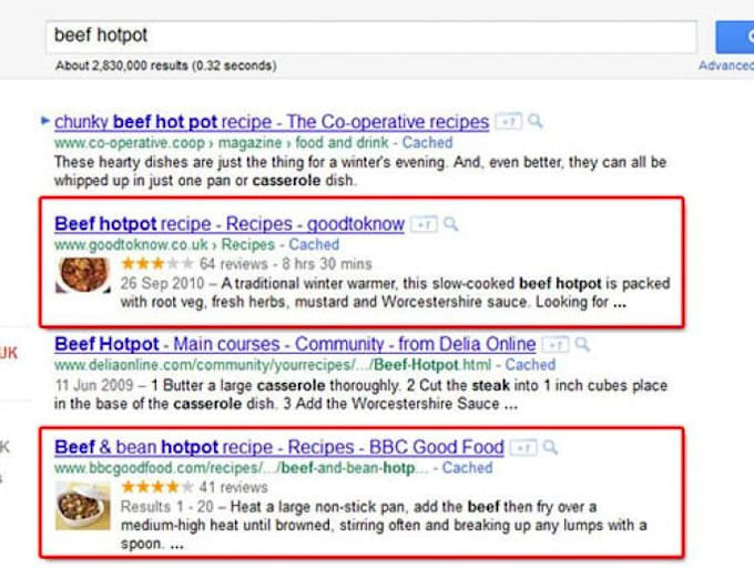 Advance rich snippets,schema markup, structured data code by ...
