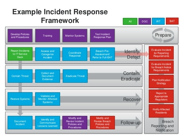 Document Incident Management Policy Or Procedure By Aliq2227 Fiverr document-incident-management-policy-or-procedure-by-aliq2227-fiverr