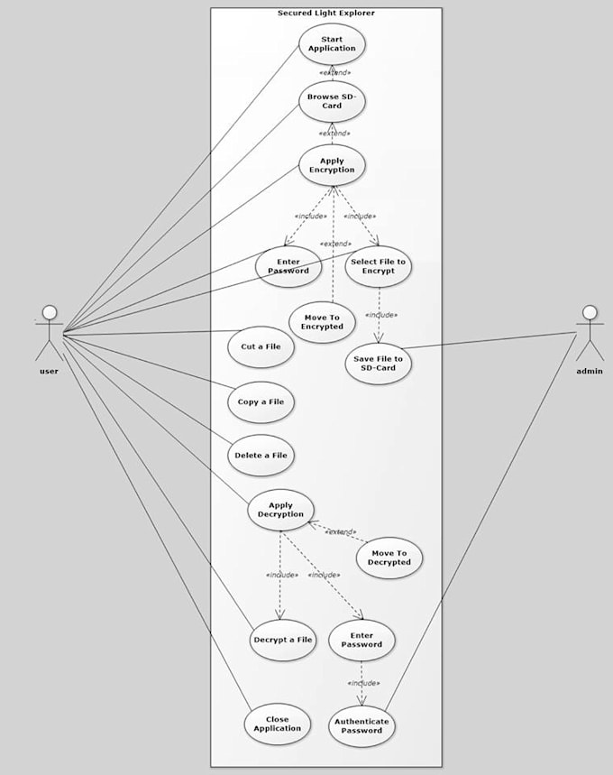 Create flow charts and your project use case diagrams by Anee2girl | Fiverr
