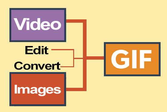 Convert or edit your videos, photos into a gif by Hussainhameed | Fiverr