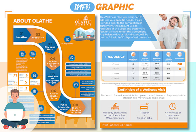 Create custom professional infographic design by Safyanbajwa | Fiverr