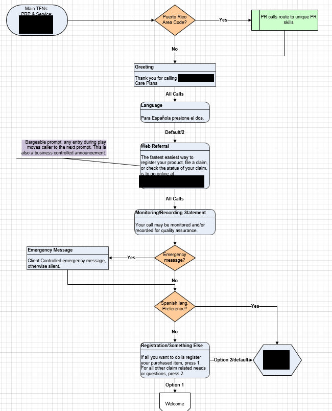 Provide a user experience review of your ivr by Quasita | Fiverr