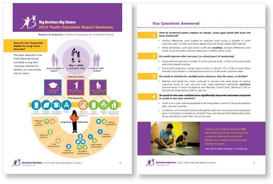 Design a unique one pager executive summary by Classic_ideal | Fiverr