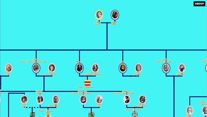 Create fun interactive family tree for your website by Funkycharts | Fiverr