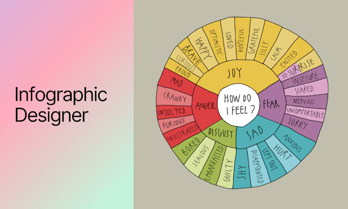 Illustrate an infographic in my own style by Jjrichards | Fiverr