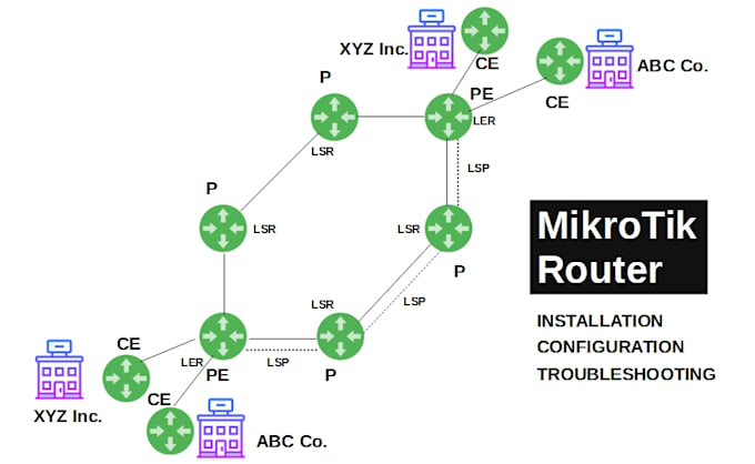 Setup, configure, troubleshoot and manage mikrotik routers by Buldeo ...