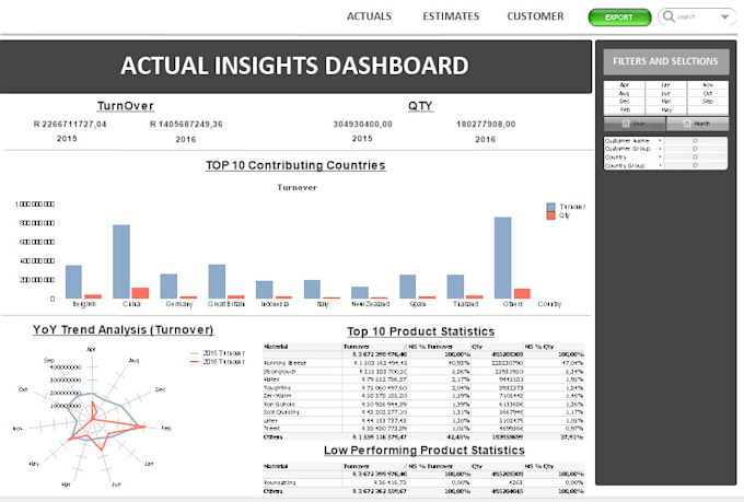 Build a qlikview or qliksense model for your business by Dwarfio | Fiverr