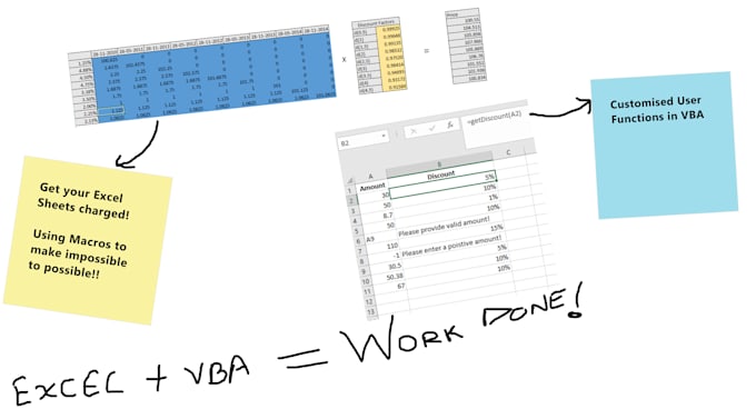 Design Up To 5 User Defined Functions In Excel By Vaibgarg Fiverr