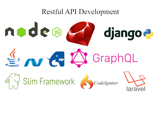 Build restful api with php, python, ruby or node by Zubair_iftikhar ...