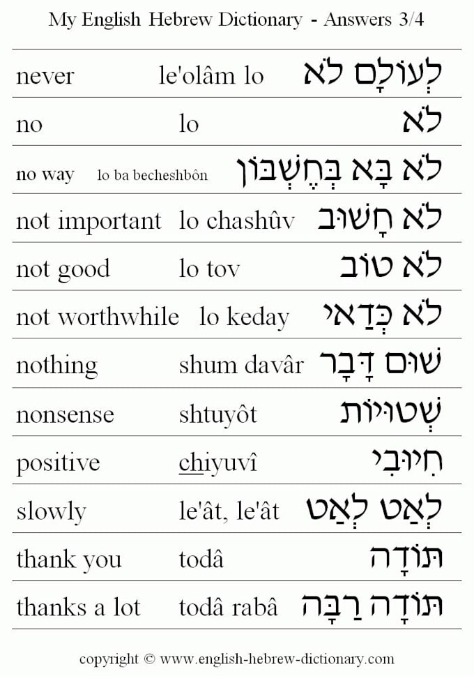 Translate hebrew to english and vice versa by Davegotman | Fiverr
