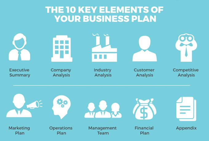 Create the most comprehensive business plan by Aksht091827 | Fiverr