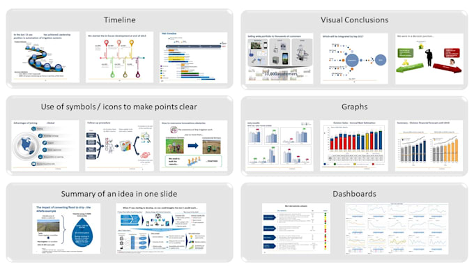 Deliver a top notch executive presentation by Carolslapak | Fiverr