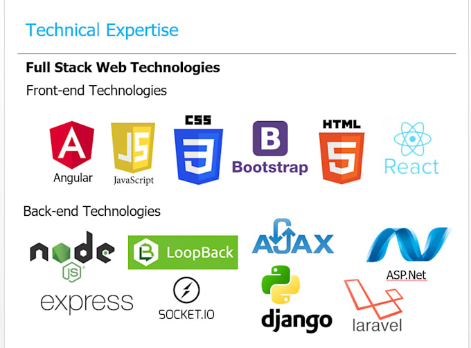 Be your full stack developer by Shahrozeshakeel | Fiverr