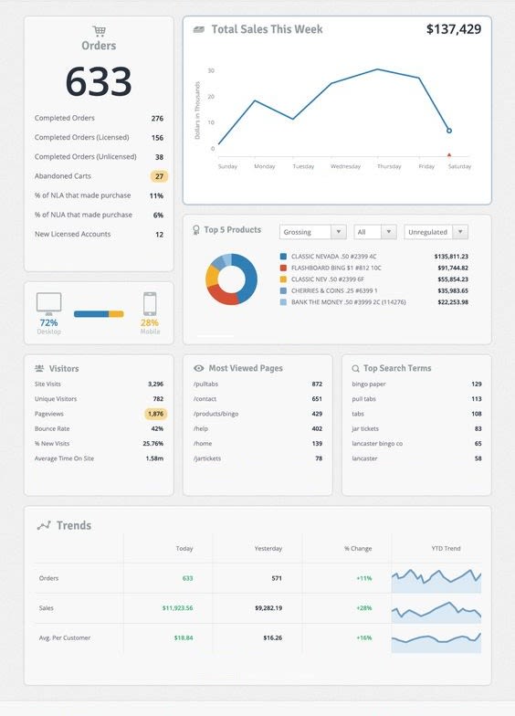 Design attractive excel dashboard by Irshadjm