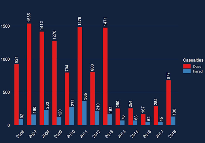 Visualize your data with beautiful graphs and charts using r by ...