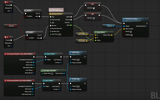 Create your game mechanic on unreal engine 4 in blueprint by Mimolol | Fiverr