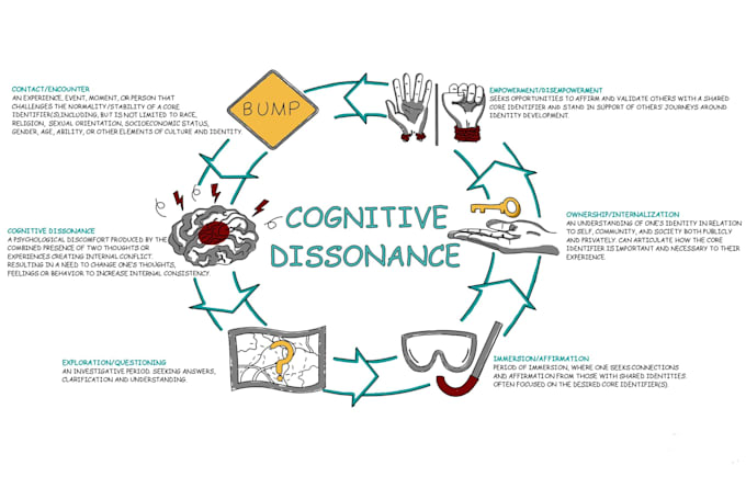 is cognitive dissonance normal