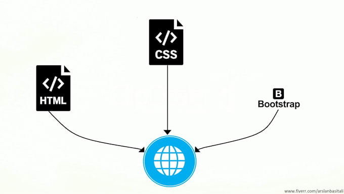 Design a responsive website with html css and bootstrap by ...