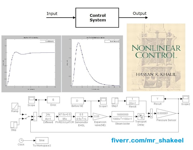Provide linear and non linear control systems solutions and matlab ...