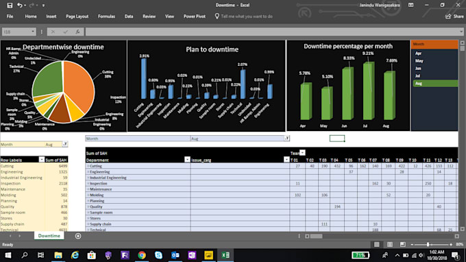 Do data analysis from excel and power bi by Janinduw | Fiverr