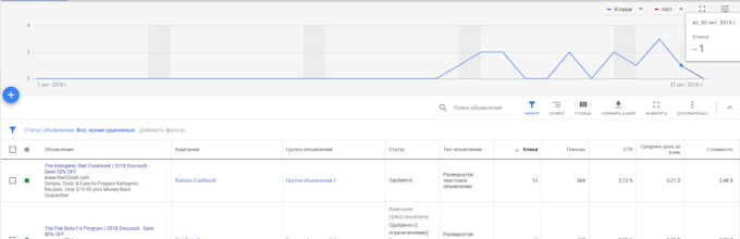 Set up your google ads and bing ads campaign from scratch by Visman ...