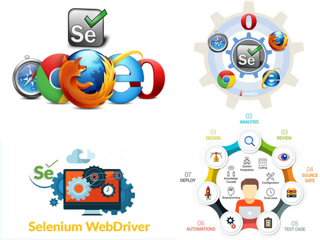 Do Automation Testing Using Selenium Webdriver By Theeminencetech Fiverr