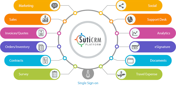 Do suitecrm installation and customization by Muawaz | Fiverr